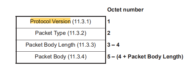 MKA密钥协商 | hongruizhu