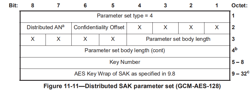 MKA密钥协商 | hongruizhu