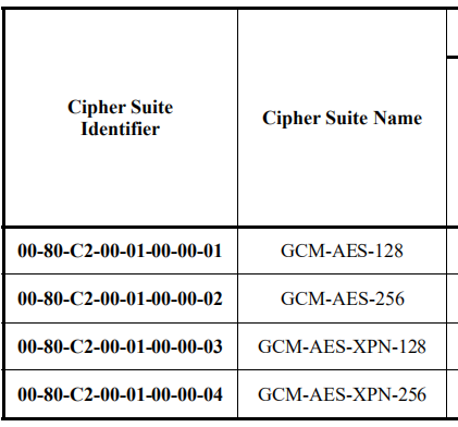 MKA密钥协商 | hongruizhu
